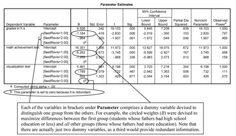 Problem 111 Glm Single Factor Multivariate Analysis Of Variance With Spss Hkt Consultant