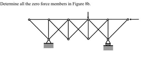 Solved Determine All The Zero Force Members In Figure 8b