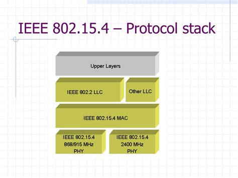 Ppt Ieee 802 15 Powerpoint Presentation Free Download Id 360118