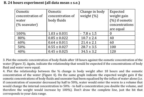 Then Using The Data You Have Plotted Annotate The