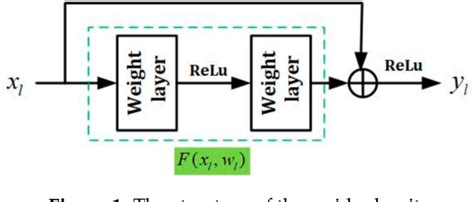 Table 1 From A New Framework For Automatic Airports Extraction From Sar Images Using Multi Level