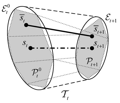 Fast Tube Based Robust Compensation Control For Fixed Wing Uavs