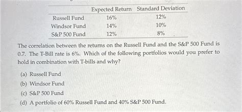Solved Table Expected Return Standard Deviation Russell Chegg