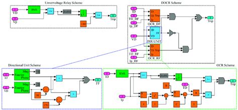 Block Diagrams Of Undervoltage Relays DOCRs ORCs And Directional