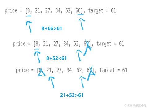 查找总价格为目标值的两个商品 Csdn博客