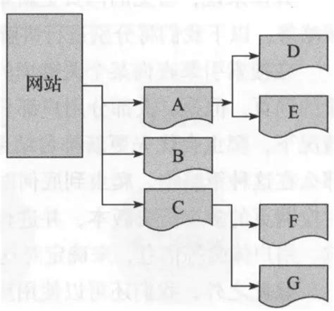 Python网络爬虫（理论篇）python网络爬虫原理 Csdn博客