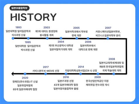 일본어융합학부 학과소개