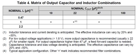 TLV Output Capacitor Value Confirm Power Management Forum Power Management TI E E