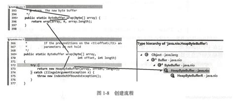 nio与socket笔记 ： socket、nio 理论 socket nio csdn博客