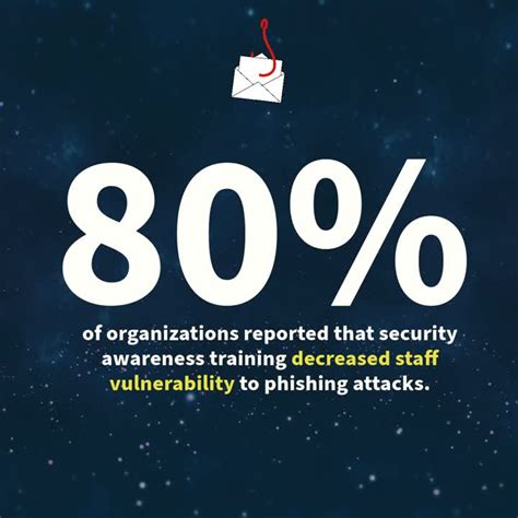 Current Tek Solutions On Linkedin Cybersecuritytraining Cybersecurityawareness Databreach…