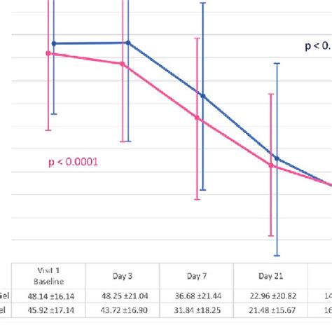 Vaginal Health Index Modified From Bachmann Et Al 18 Download Scientific Diagram