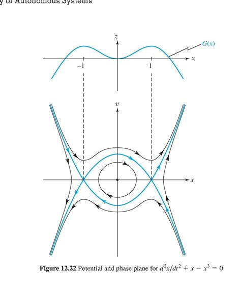 Solved I Asked Here About A Code To Plot Like The Picture Chegg