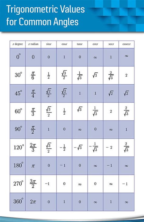 reference angle chart trig function values 46 off