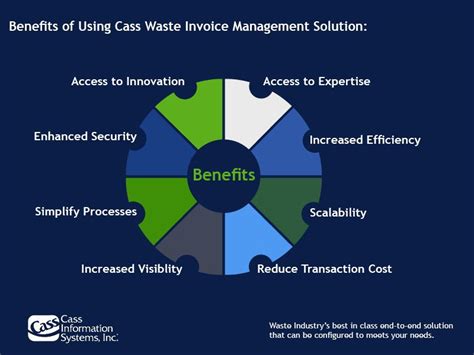 Cass Waste Invoice Management Solution On Linkedin Casswaste
