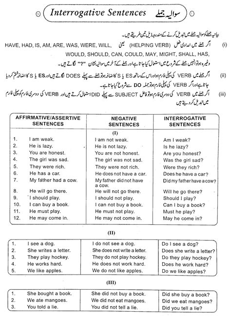 Education Is The Key To Success English Grammar Types Of Sentences Assertive Or Affirmative