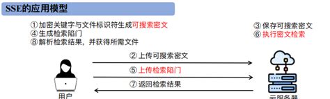 高级密码学复习2 Hust版可搜索加密搜索模式泄漏例子 Csdn博客