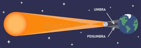 Total Solar Eclipse Diagram On Blue Background Stock Vector Illustration Of White Collection