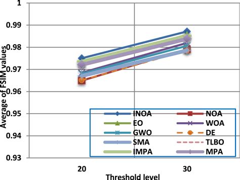 an improved nutcracker optimization algorithm for discrete and continuous optimization problems
