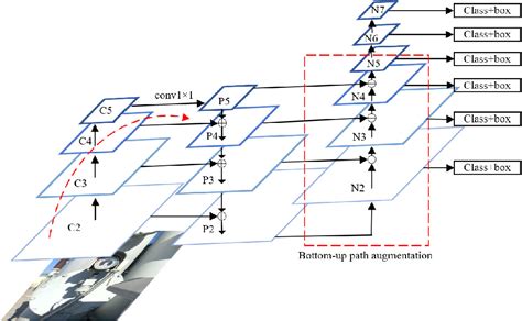 Figure 1 From An Accurate Reading Algorithm For Substation Pointer