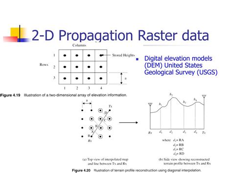 Ppt Propagation Models Powerpoint Presentation Free Download Id