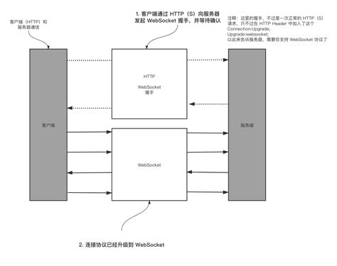 Spring Boot整合 Websocket，实现向指定页面推送信息 Young1lin 博客园