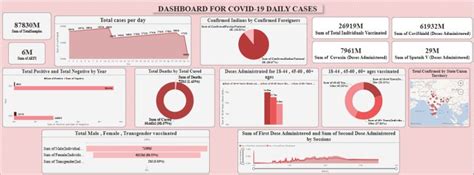 Akshatha Veeraragavan On Linkedin Powerbidashboard Intern