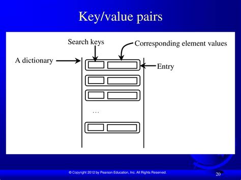 Chapter 14 Tuples Sets And Dictionaries Ppt Download