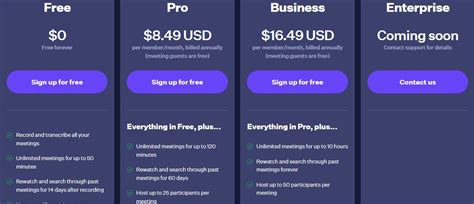 The Top 4 Essential Tools For Remote Teams
