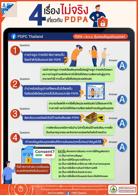 สิ่งไหนทำได้ ไม่ได้ Pdpa เผย 4 เรื่องไม่จริง เกี่ยวกับ พรบ คุ้มครอง