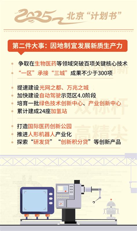请查收2025年北京“计划书”，七件大事已安排