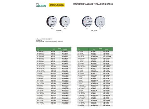 Insize 4121 9d1 American Standard Thread Ring Gage Go 2a Ansi B12
