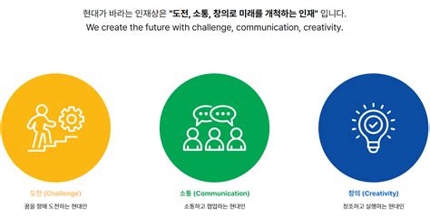 현대엘리베이터 취업 채용 관련 연봉 인재상 근무지 복지제도복리후생 지속가능경영보고서 등 정리