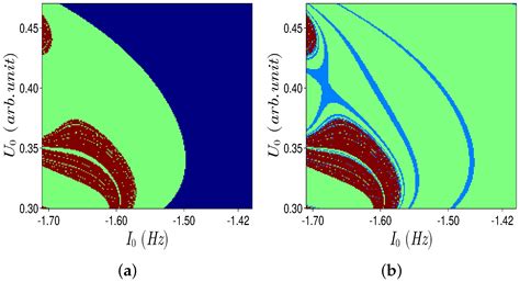 Dynamics In The Reduced Mean Field Model Of Neuronglial Interaction