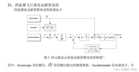 【姿态解算与滤波算法】姿态滤波 Csdn博客
