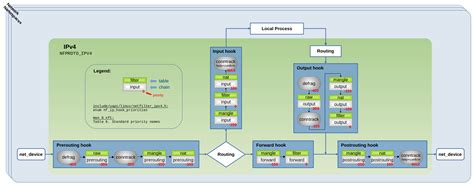 Linux 连接跟踪conntrack 译 张帅的博客 ZhangShuai s Blog