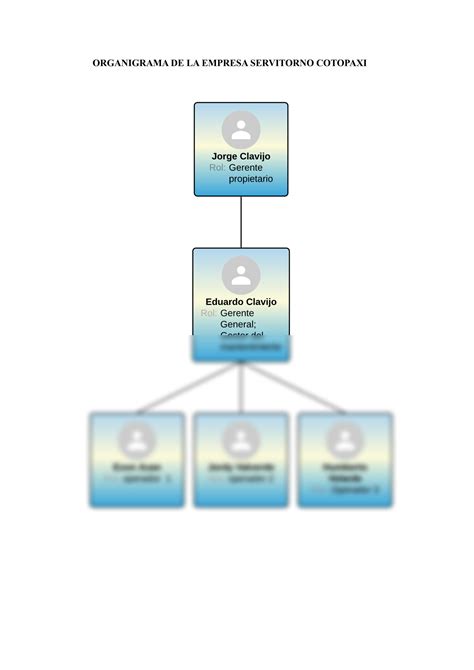 SOLUTION Plan De Mantenimiento Preventivo Y Correctivo En El Area De