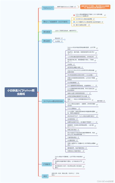 mybatisplus学习（四）条件构造器wrapper方法详解 wrapper eq csdn博客