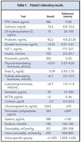 A Patient With Persistent Lactation And Recurrent Hypercalcemia