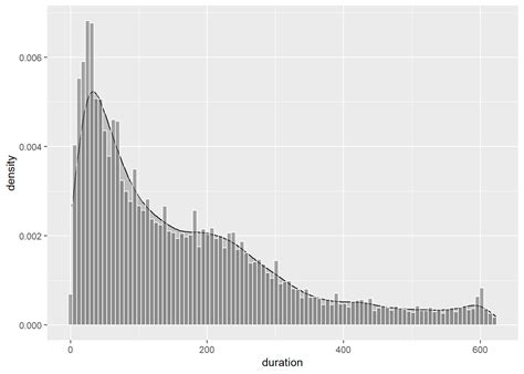 Chapter 5 Grammar And Vocabulary Data Visualisation From Theory To