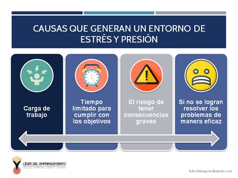 Cómo Tomar Decisiones Bajo Presión Líder Del Emprendimiento