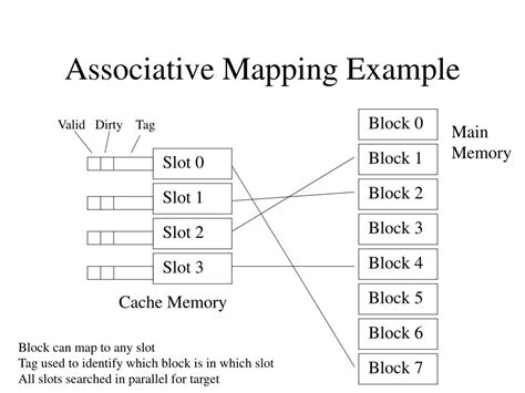 Ppt Memory And Caching Powerpoint Presentation Free Download Id 3901650