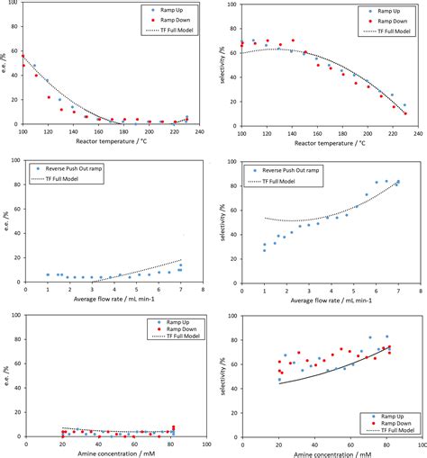 Flash Thermal Racemization Of Chiral Amine In Continuous Flow An