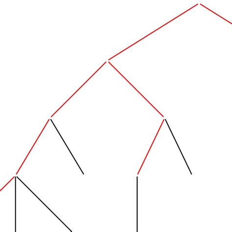 Example Of A Recursive Tree Of Size 17 Download Scientific Diagram