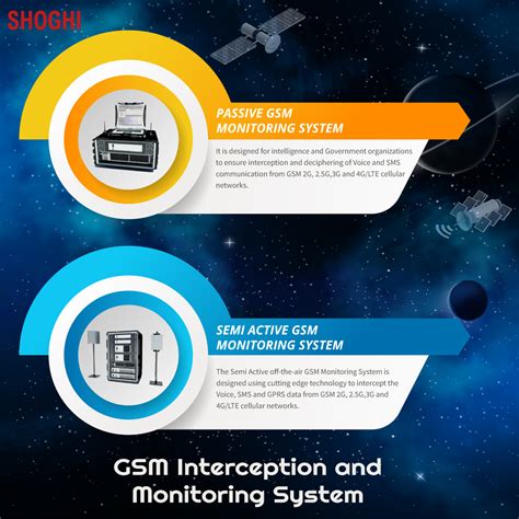 Gsm Interception System