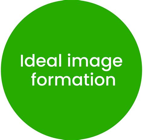 What Causes Lens Aberrations An Insight On Types Of Lens Aberrations And How To Minimize Them