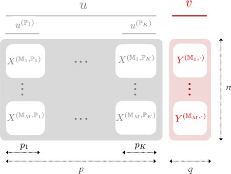 Illustration Of Data Structured By Group Of Variables And Group