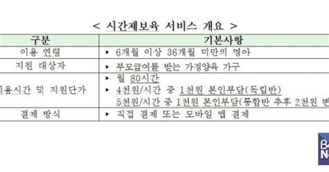 강원도육아종합지원센터 도내 영아대상 시간제보육기관 30개소 운영