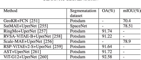 Table Xiii From Deep Learning Based Semantic Segmentation Of Remote