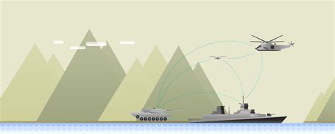 Software Defined Defense