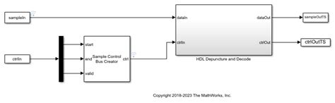 Depuncture And Decode Streaming Samples Matlab And Simulink